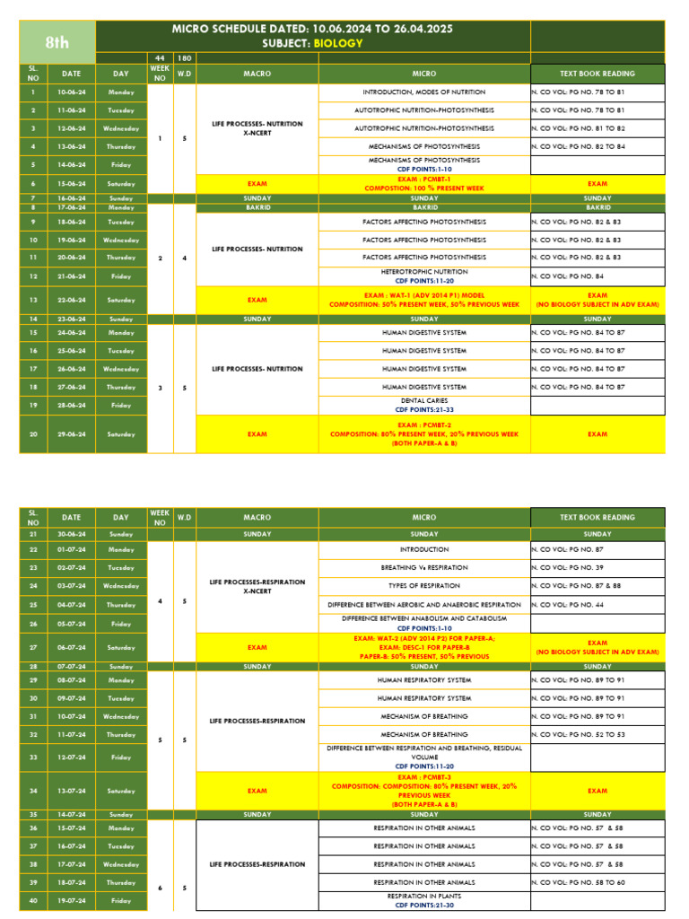 8th Sco Biology Micro Schedule 2024-25 Uptodussera | PDF | Lymph | Anatomy
