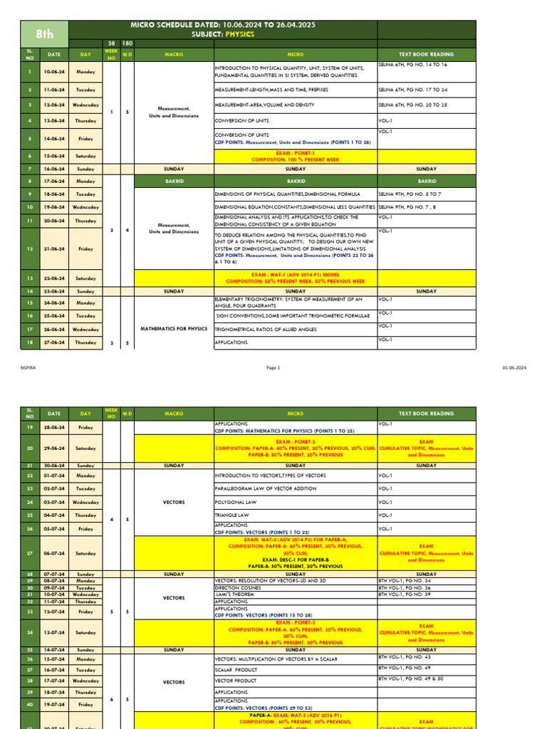 8th - Sco - Physics Micro Schedule 2024-25 - Uptodussera | PDF ...