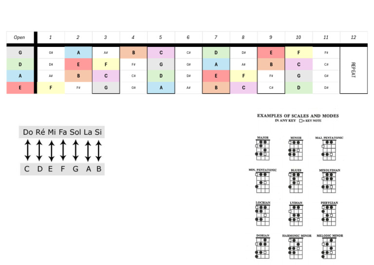 Bass Chart | PDF