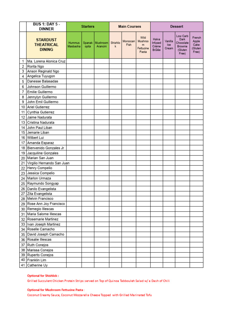 Day 5 Dinner Menu1 | PDF | Cuisine | Foods