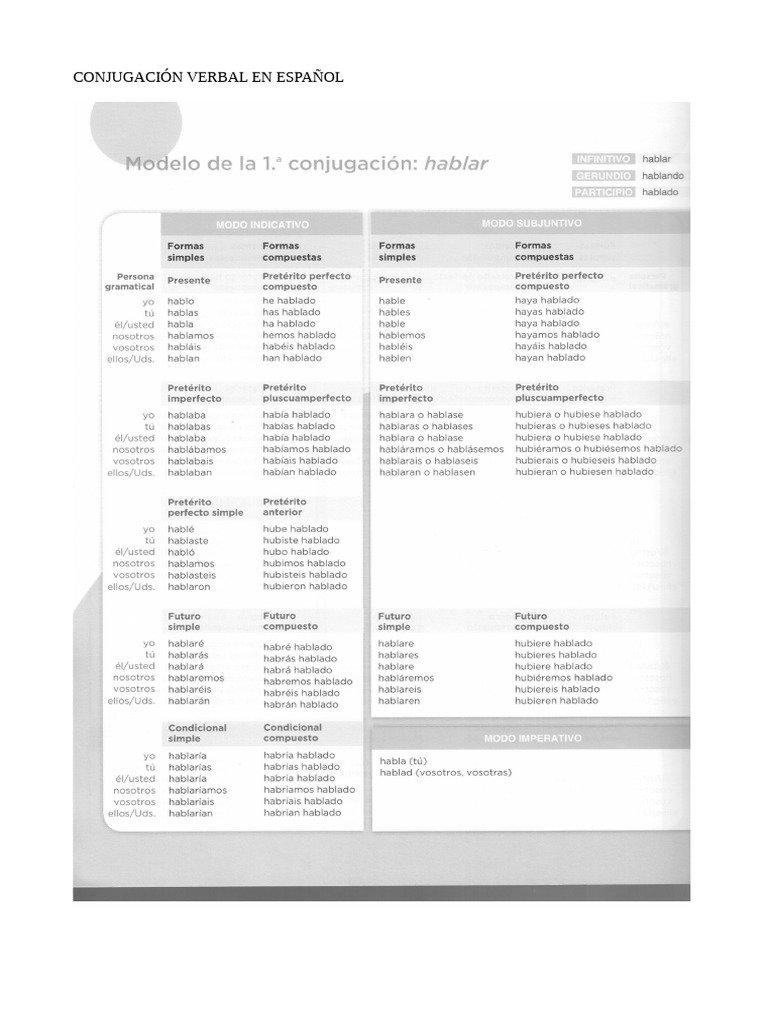 La Conjugación Verbal en Español | PDF