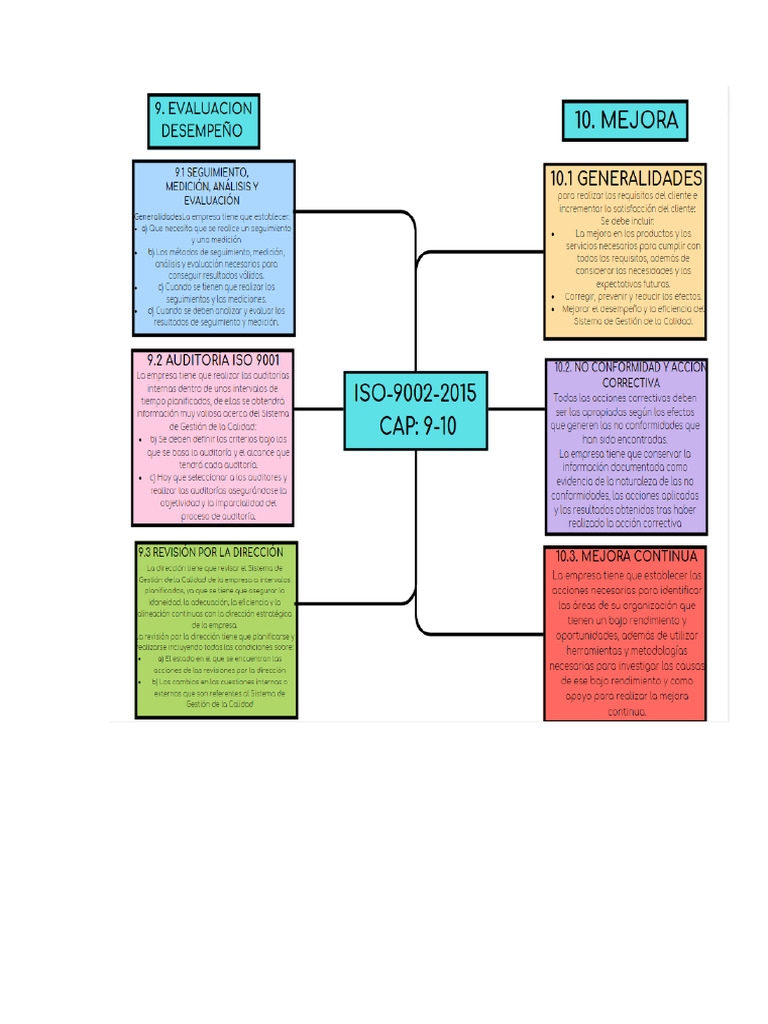 iso cap 9 y 10 | PDF