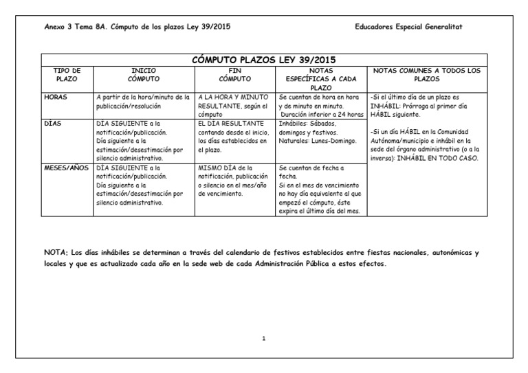 8C Anexo 3 Tema 8a Cuadro Resumen Cómputo Plazos Educadores Generalitat | PDF