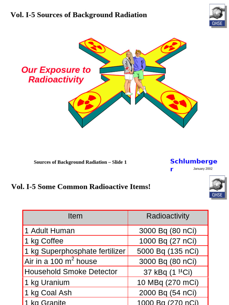 Module 03 Background | PDF | Ionizing Radiation | Radioactive Decay