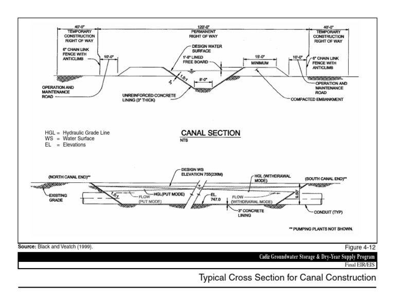 Canal Construction Cross Section Diagram | PDF