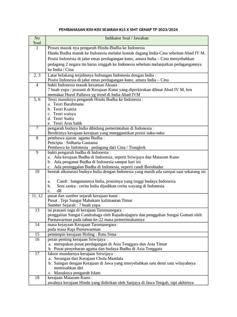 Pembahasan Kisi Kisi Sejarah Kelas 10 | PDF