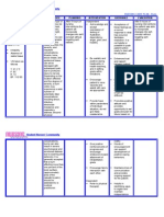 NCP - Risk For Infection | PDF | Infection | Breastfeeding