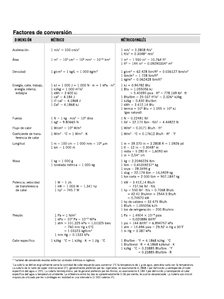 Tablas de Conversion | PDF