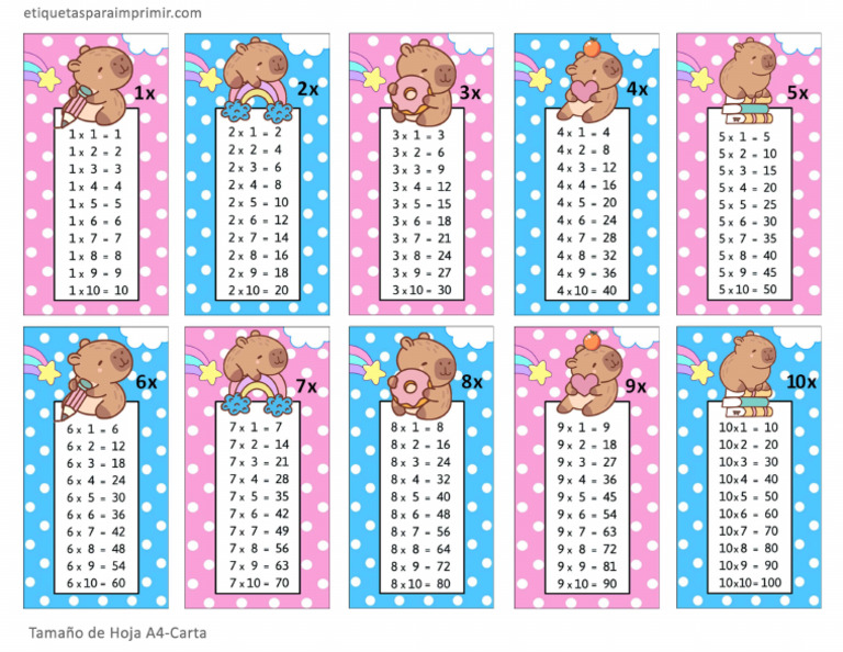 Capibara Tablas de Multiplicar | PDF