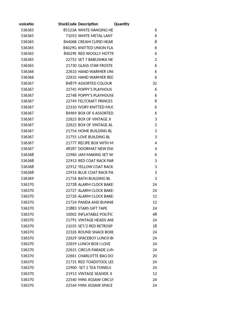 Online Retail Data Set | PDF