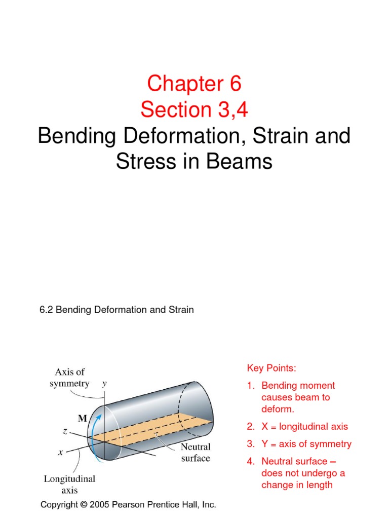 Longitudinal Axis Of Beam