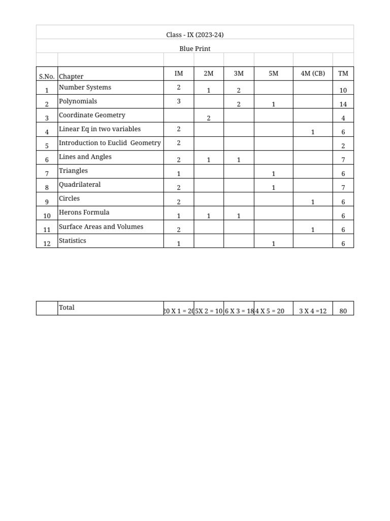 Blue Print Class 9 | PDF