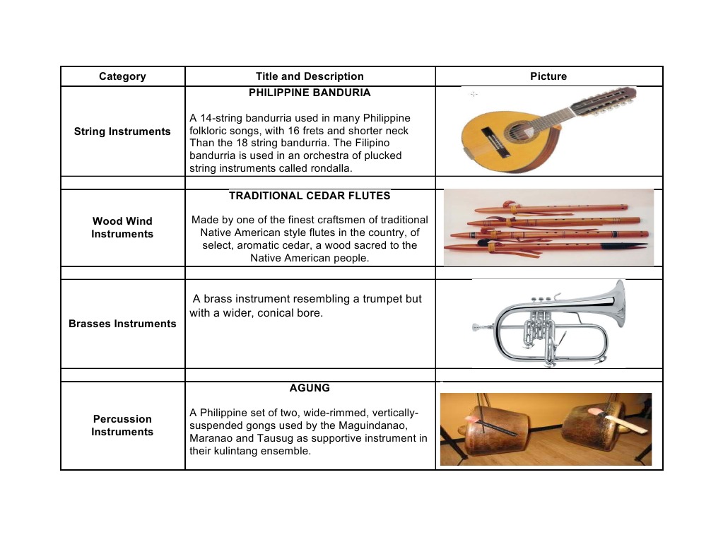 Category Title and Description Picture Philippine Banduria | PDF