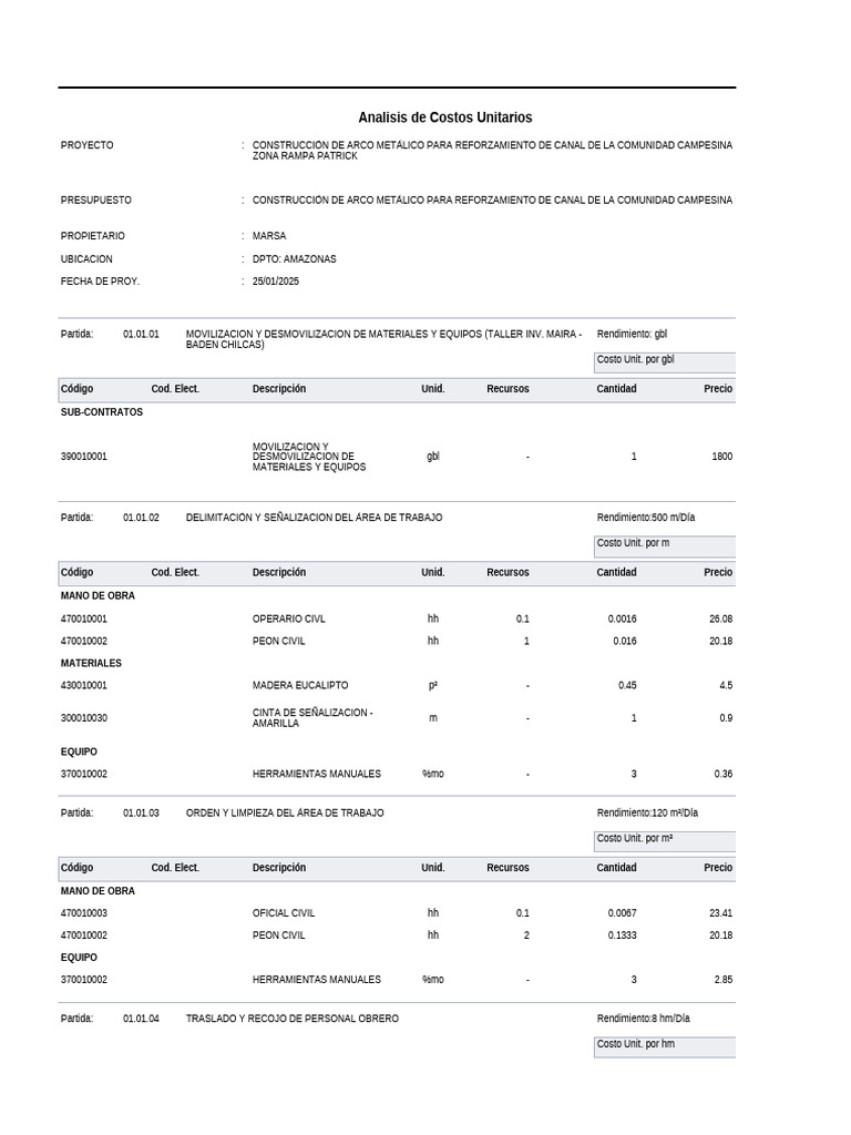 Analisis de Costos Unitarios: Código Cod. Elect. Descripción Unid. Recursos Cantidad Precio Sub ...