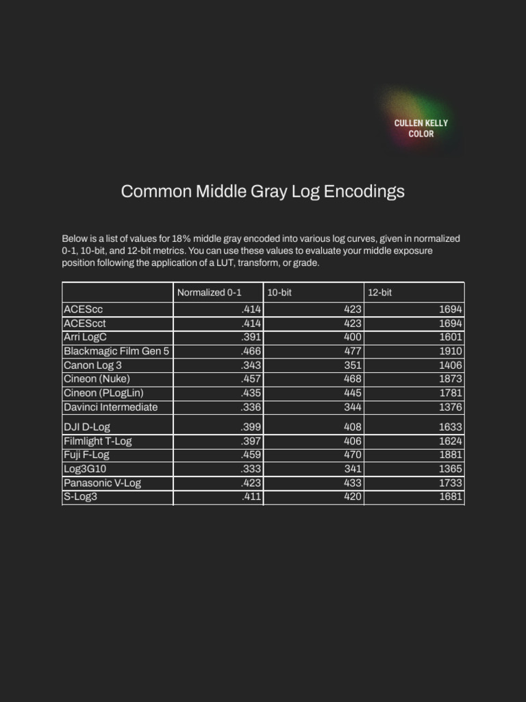 Middle Gray Log Encoding Values | PDF
