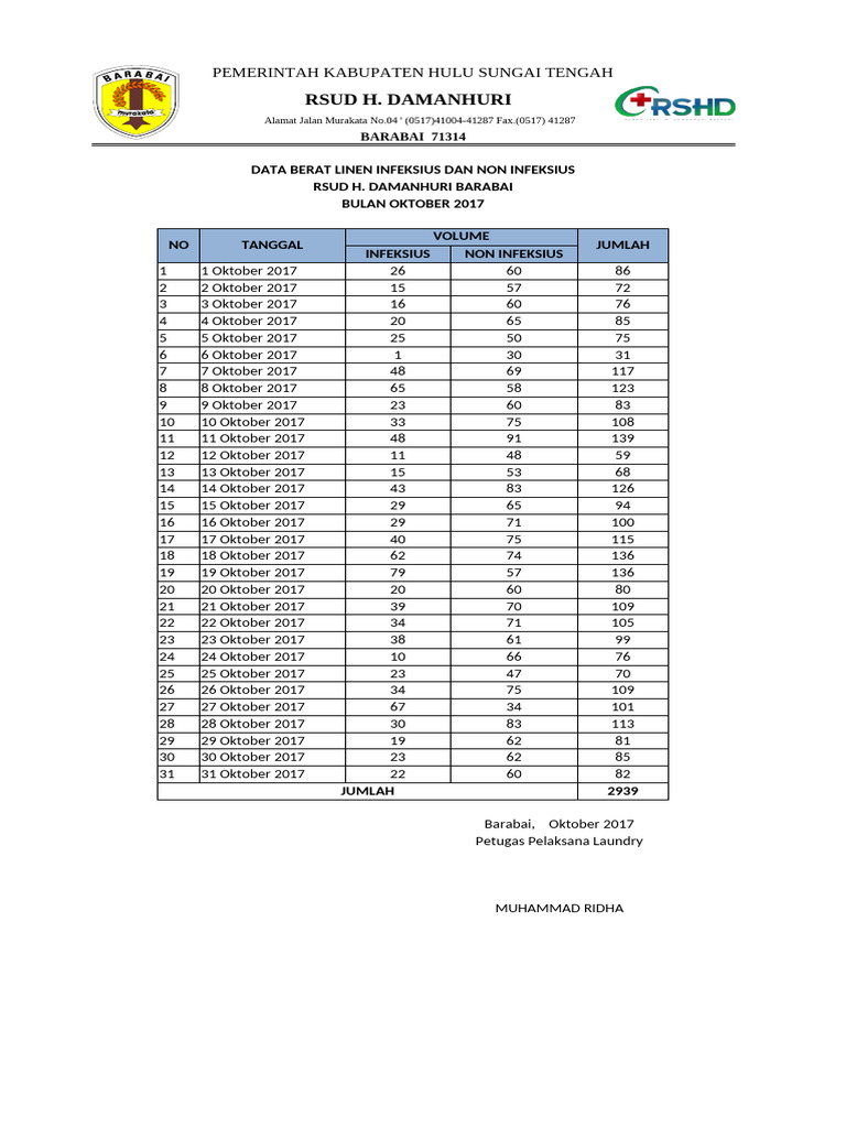 Data Berat Linen Infeksius Dan Non Infeksius | PDF