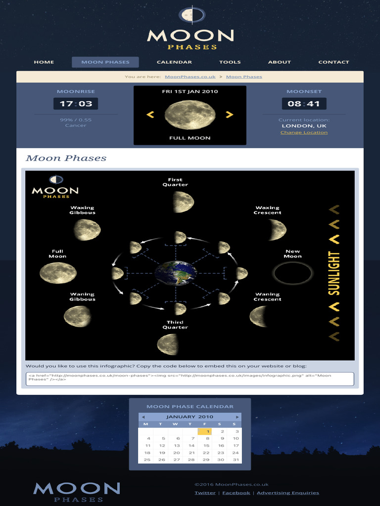 Moon Phases and How They Are Formed Moonphases. | PDF