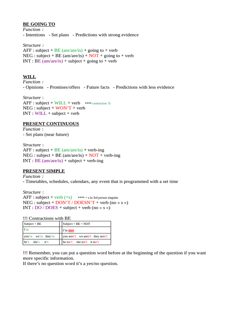 4eme Topic 2 Grammar Future Tenses v2 | PDF