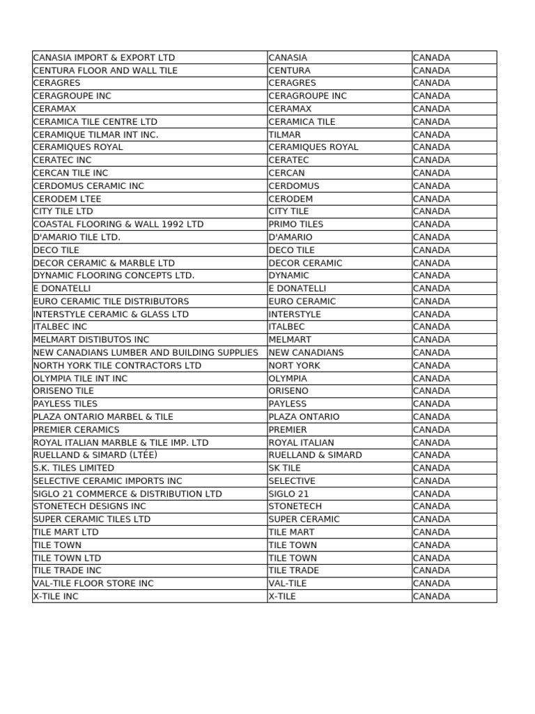 Canadian Tile Importers and Suppliers | PDF