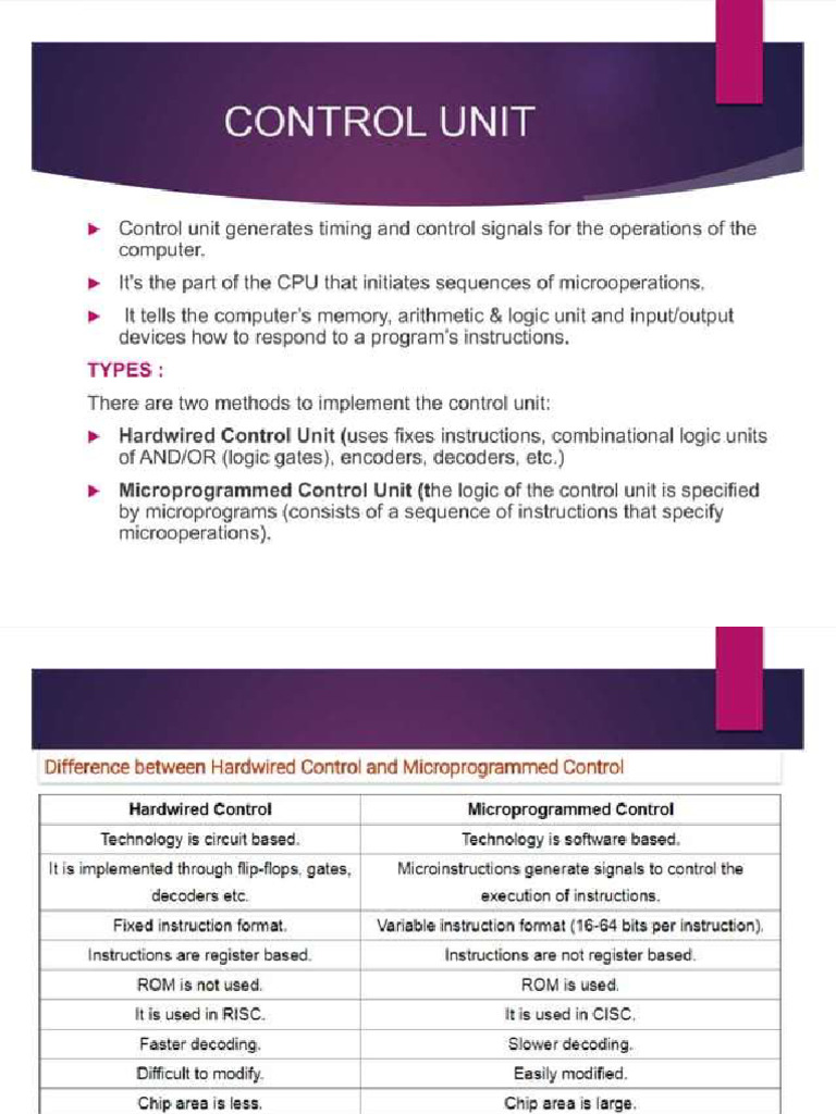 Cao Unit - 2 Part 2 | PDF