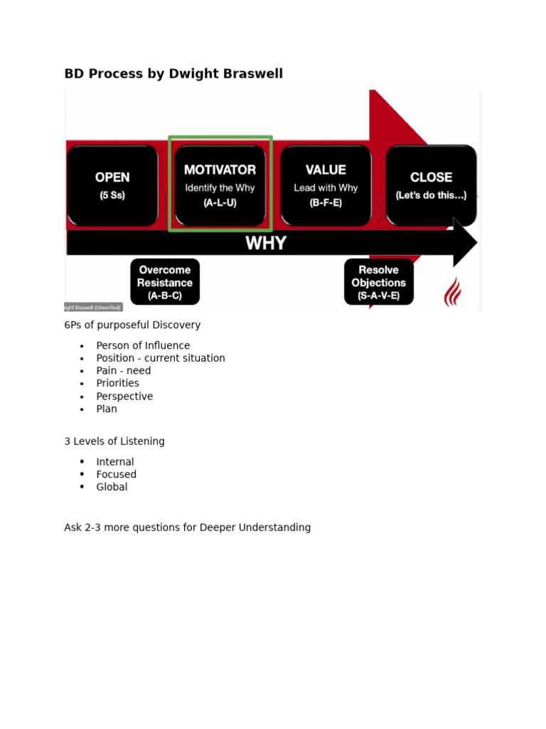 BD Process by Dwight Braswell | PDF