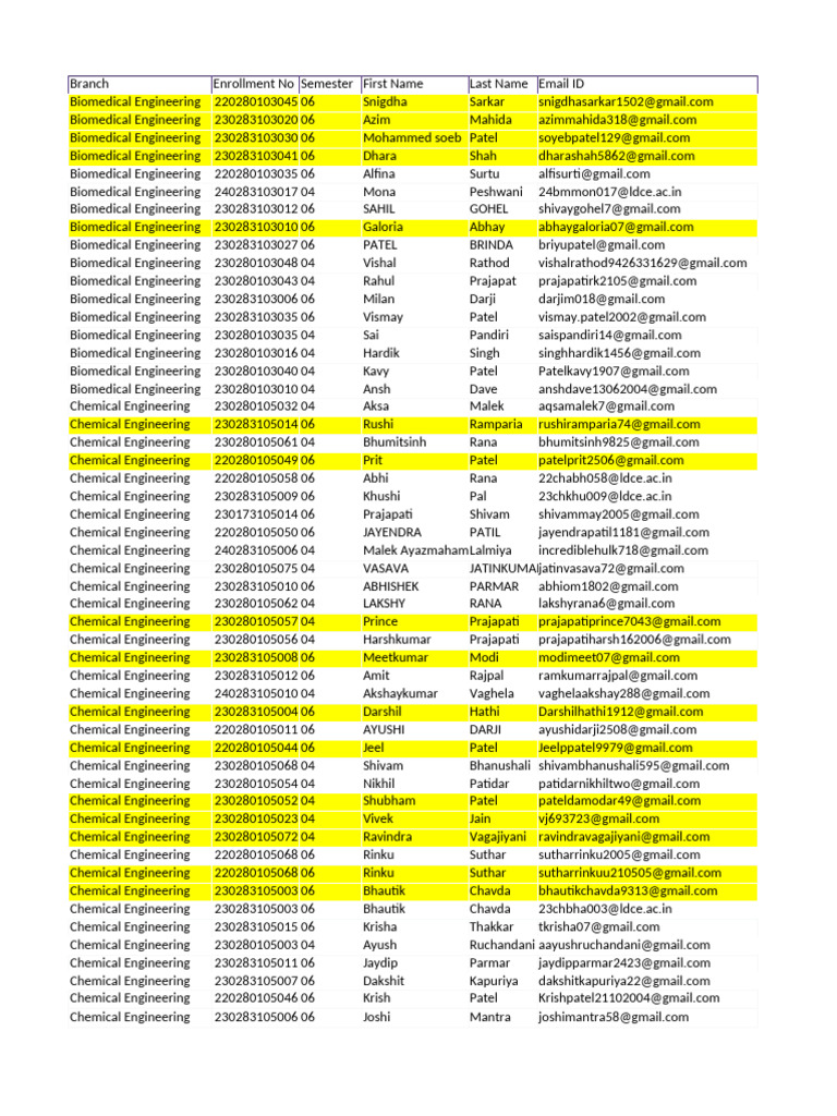 Jan - 2025 - Spoken Tutorial - Final List | PDF