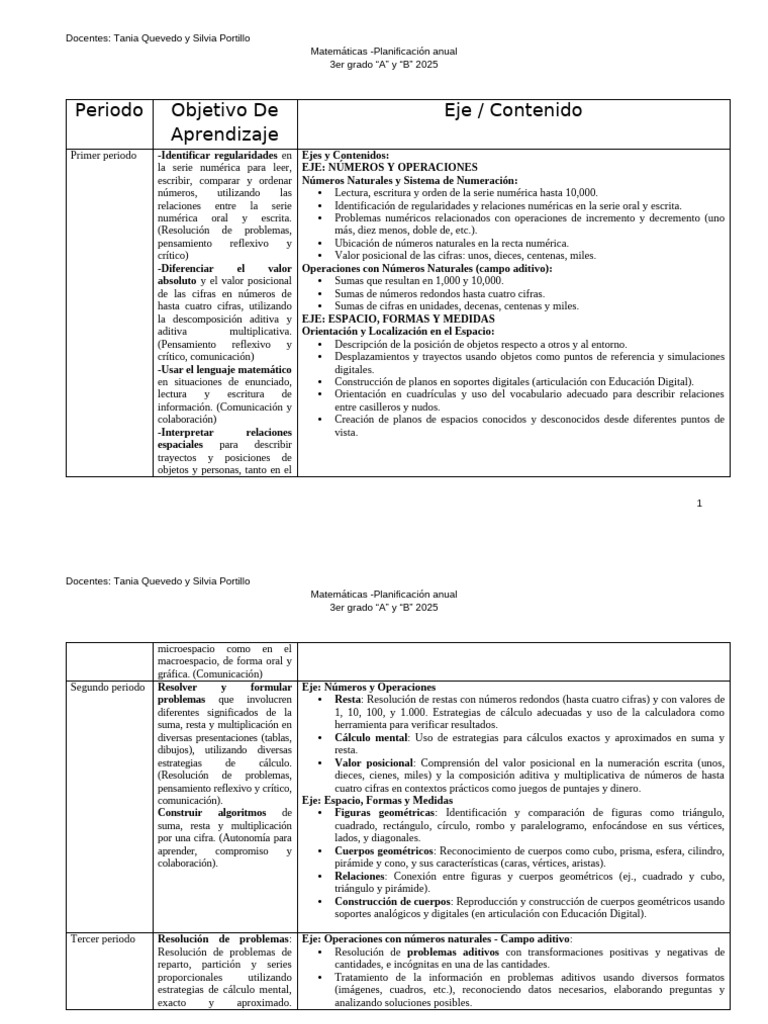 Planificación Anual Matemáticas 3er Grado 2025 | PDF | Programación de ...