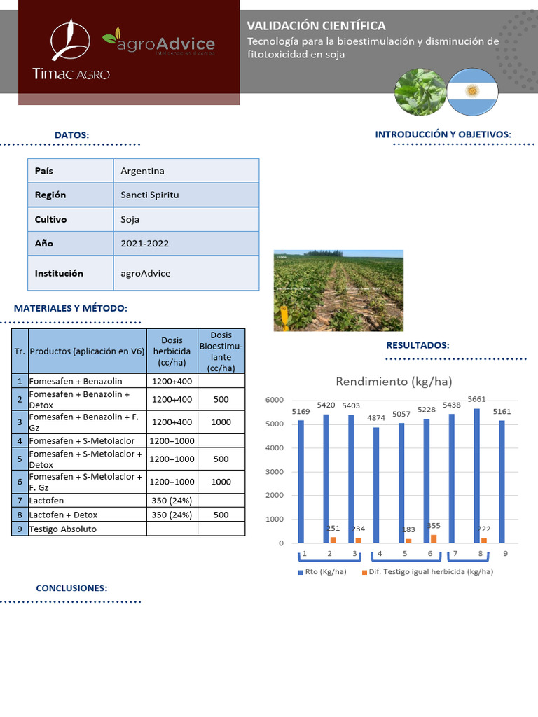 Bioestimulantes en Soja: Efecto Fitotóxico | PDF | Agricultura