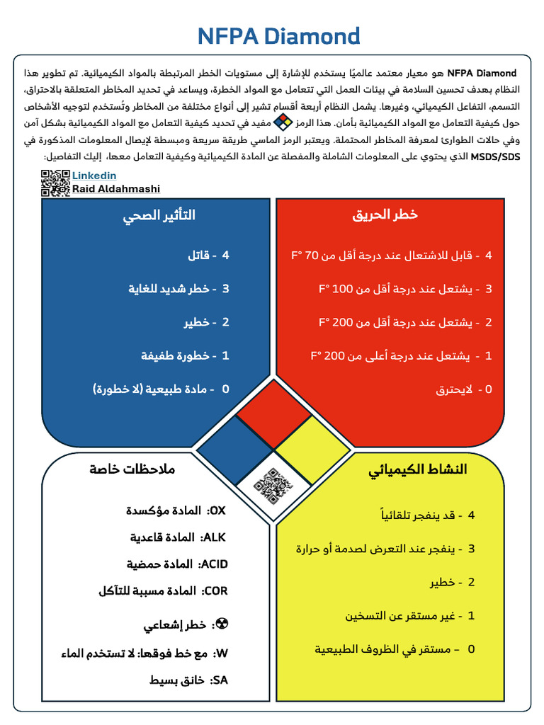 NFPA Diamond | PDF
