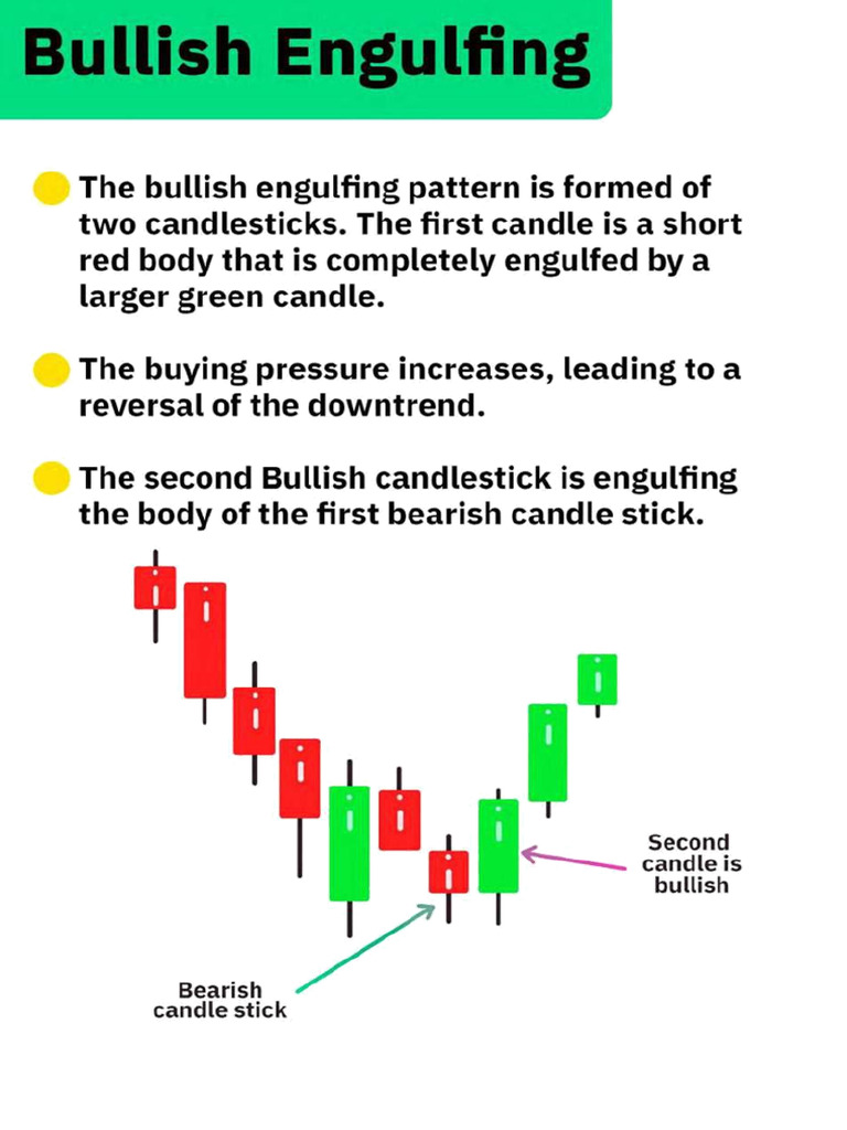 Bullish Engulfing Pattern | PDF