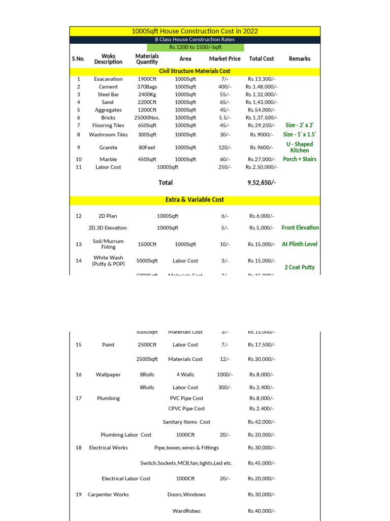1000sqft House Construction Cost PDF 1 | PDF | Plumbing | Building Engineering