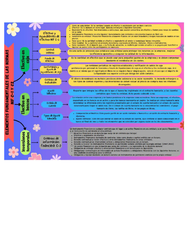 Nif c1 y c2 | PDF