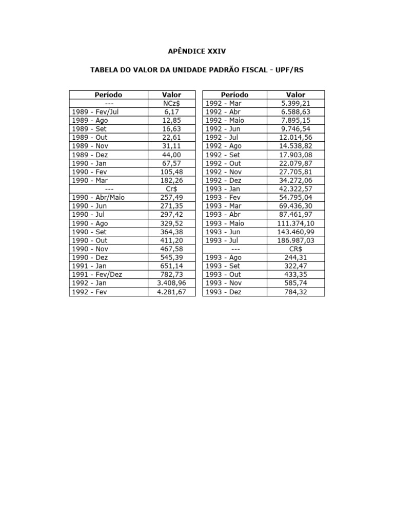 Tabela de Valores da UPF/RS 1992-2023 | PDF
