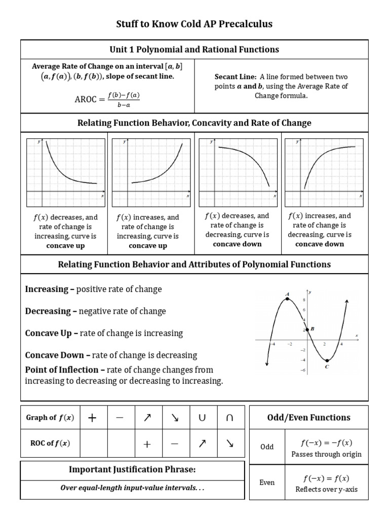 Polynomial and Rational Functions Guide | PDF | Derivative | Factorization