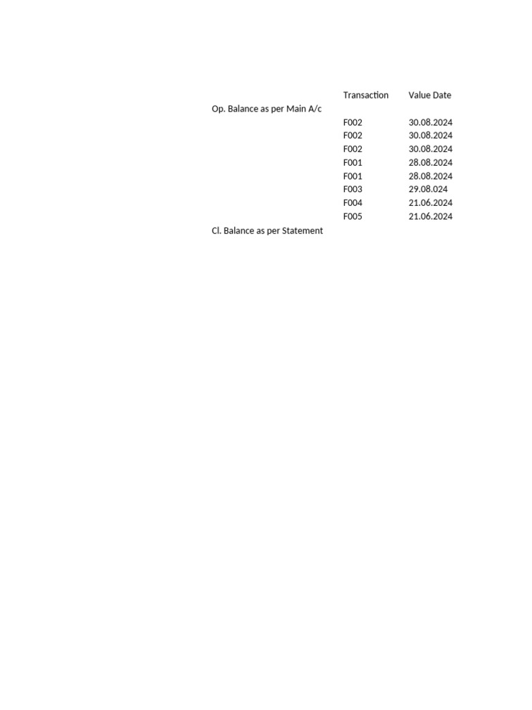 Transaction Summary and Balances Report | PDF