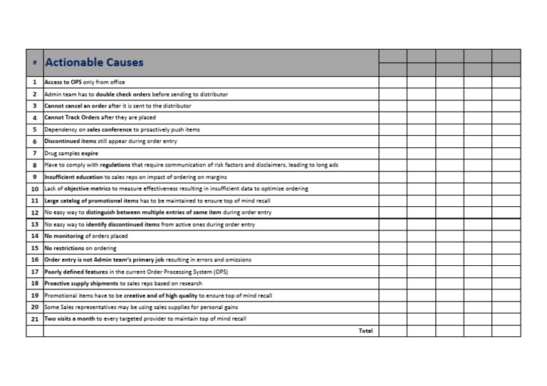 Actionable Causes | PDF