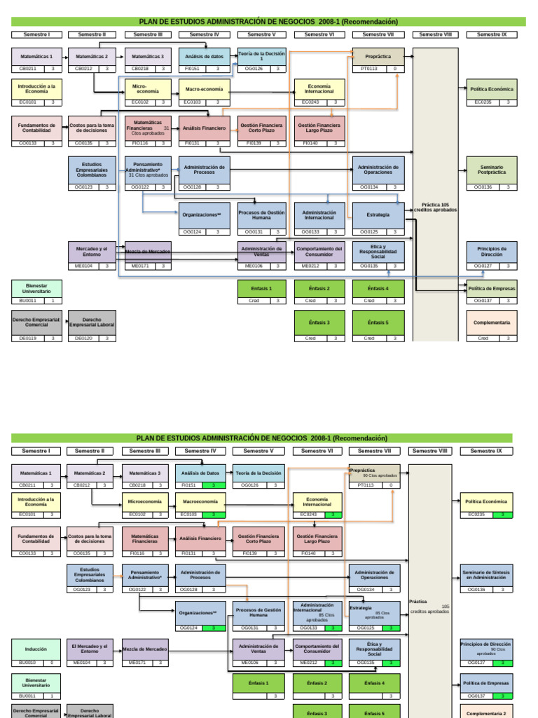 Plan de Estudios Ingenieria de Diseno de Producto | PDF | Marketing ...