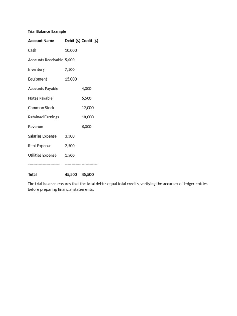 Trial Balance Example | PDF