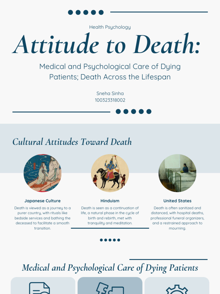 HEALTH PSYCHOLOGY: Attitude To Death | PDF | Palliative Care | Death