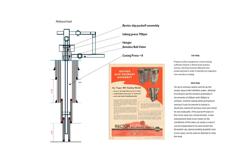 Annulus Test Midland Field Sample Well | PDF