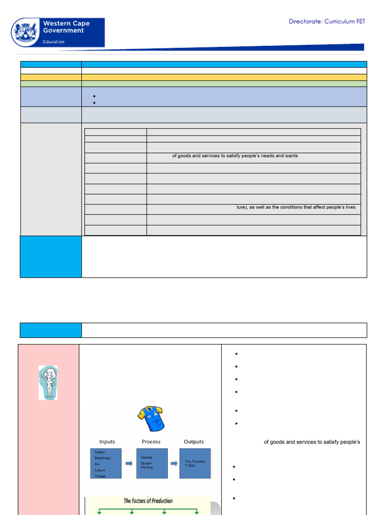 Grade 10 Economics: Macroeconomics Lesson | PDF | Goods | Economics