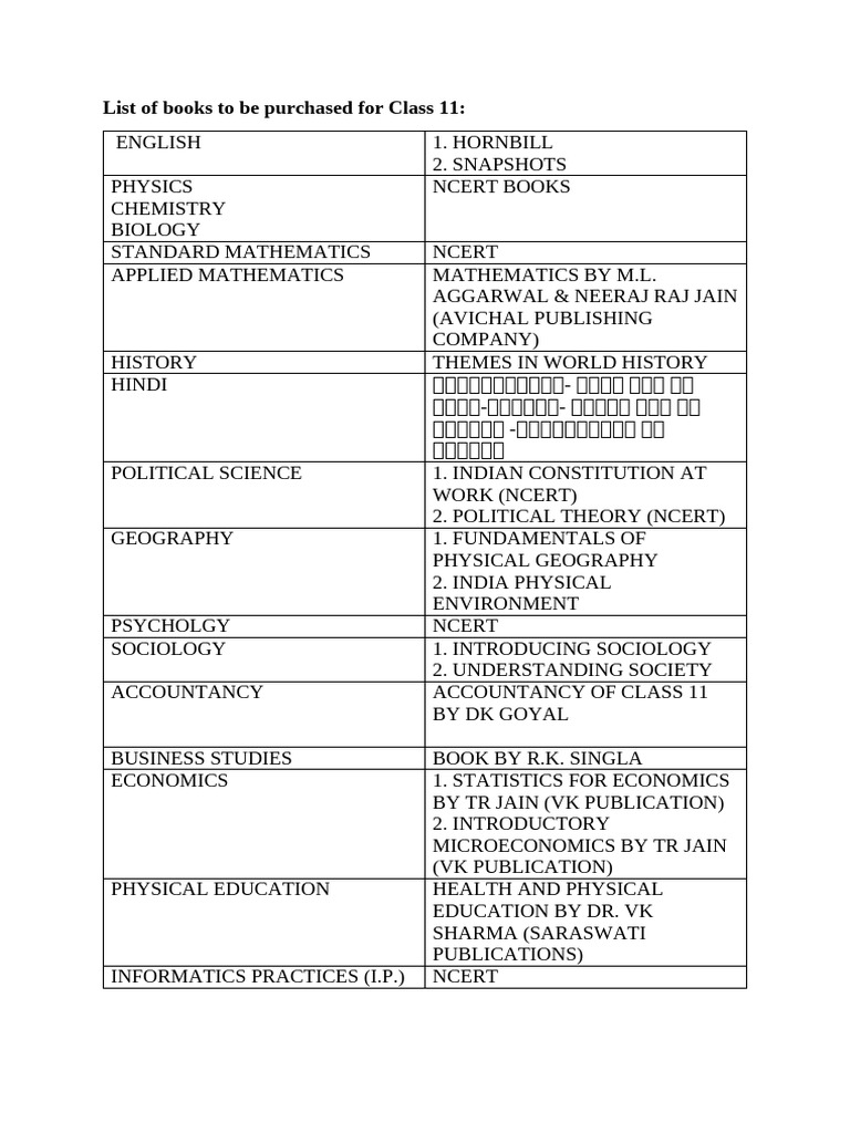 Class 11 Book List for CBSE Students | PDF