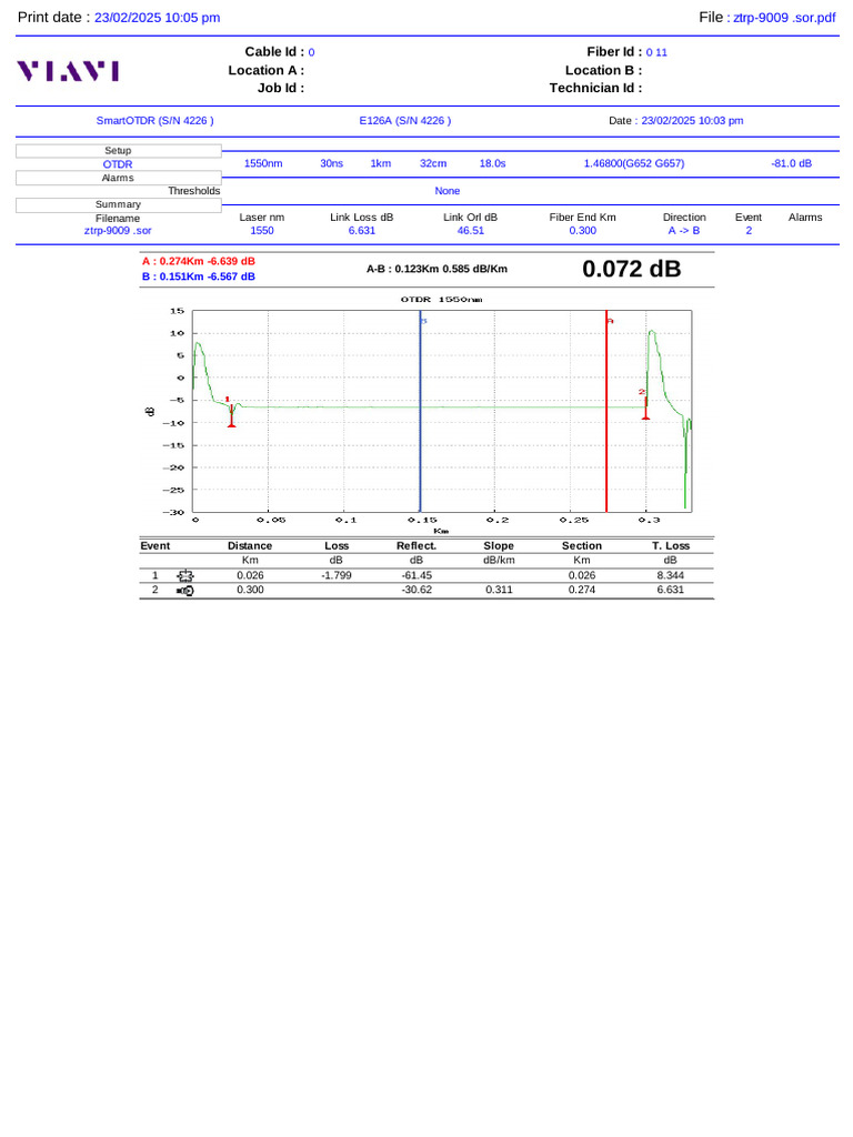 ztrp-9009 .Sor | PDF