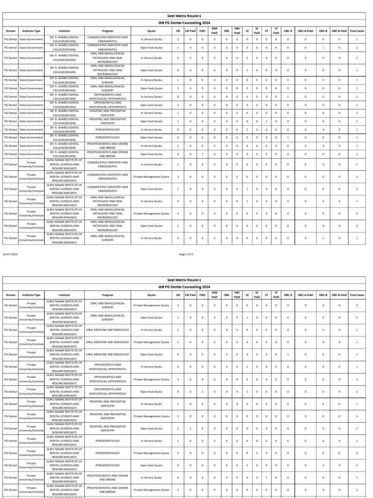 Seat Matrix R1 WBMDS 2024 | PDF | Oral And Maxillofacial Surgery ...