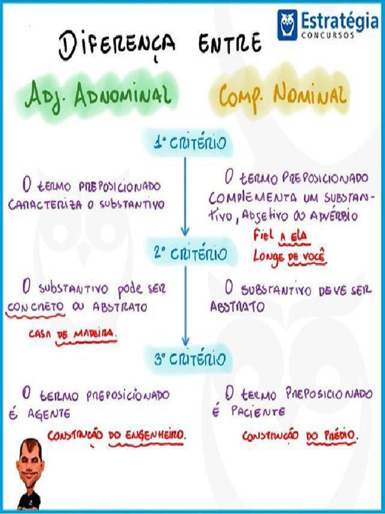 MAPA MENTAL ADJUNTO ADNOMINAL X COMPLEMENTO NOMINAL | PDF