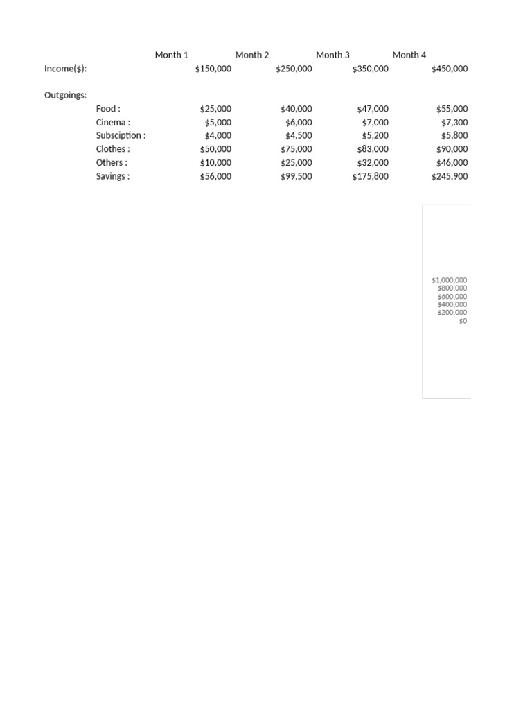 Ict Assignment | PDF