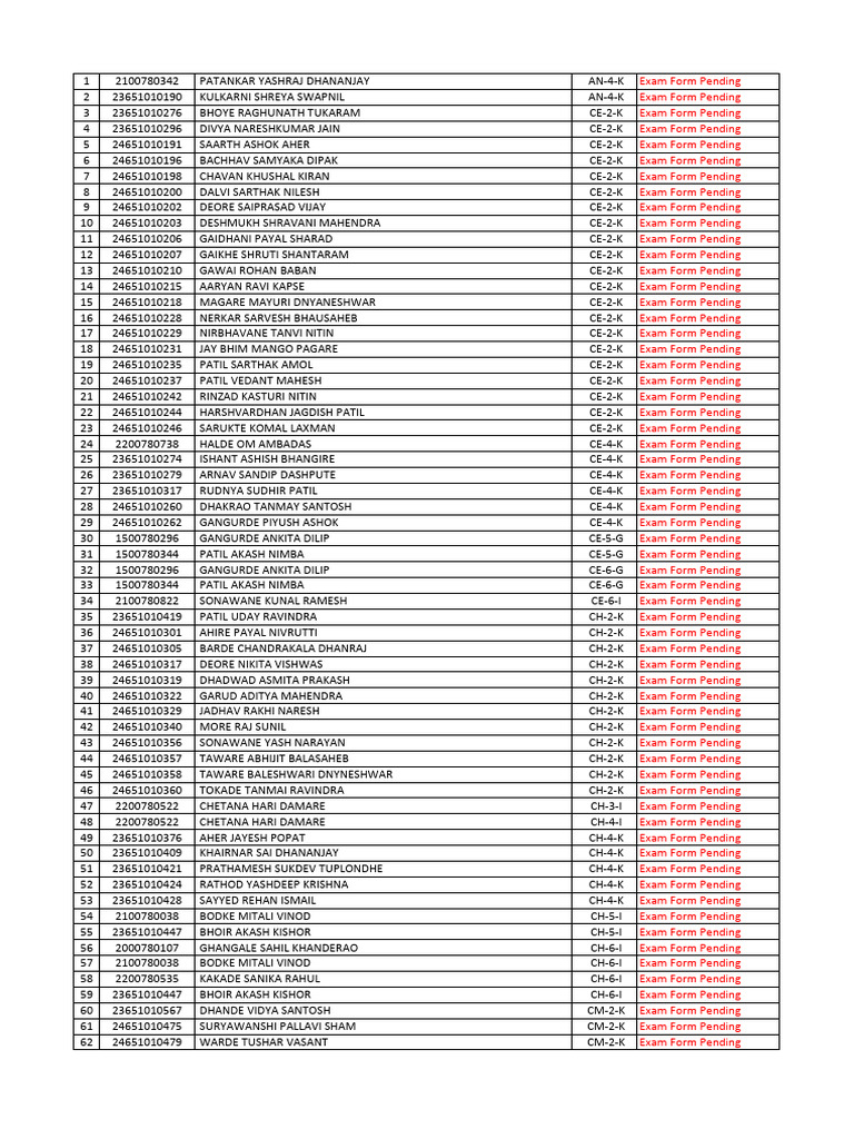 Regular Pending Exam Form List | PDF