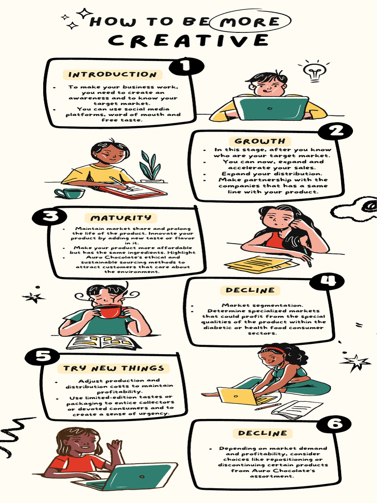 Activity#2 Product Life Cycle | PDF | Business | Business Process