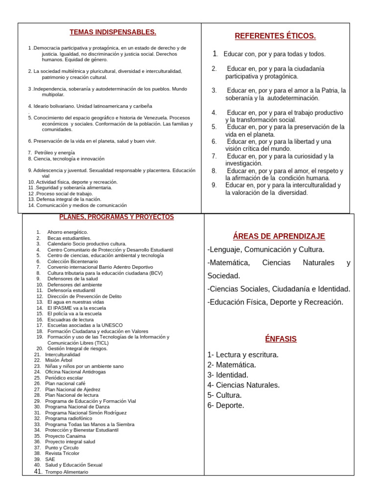 TEMAS INDISPENSABLES y REFERENTES ETICOS | PDF | Autodeterminación ...
