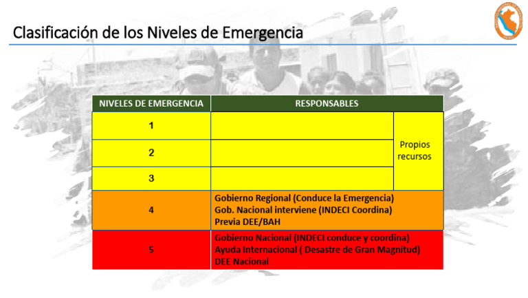 Gired Pag6 05 NIVEL EMERG | PDF